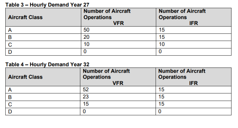 CAPACITY T & G EXIT CAPACITY FIGURE NO. HOURLY | Chegg.com