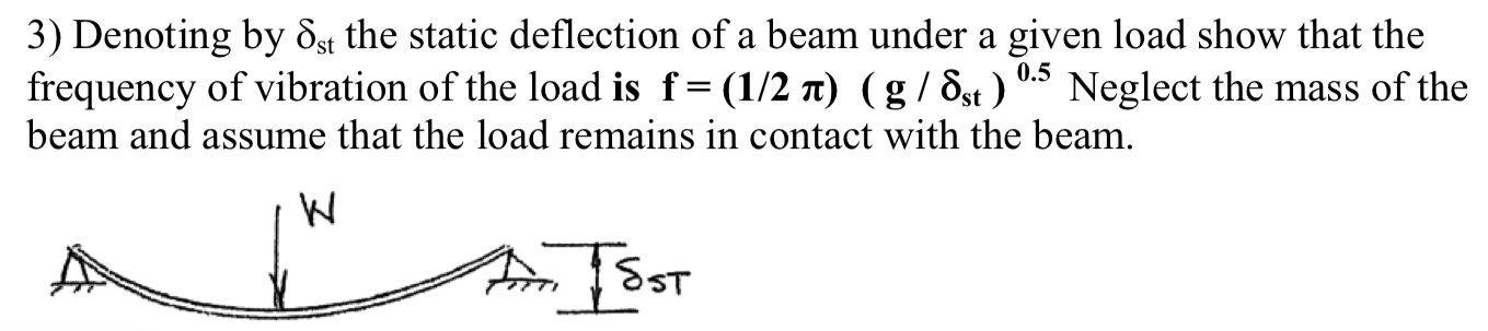 Solved Denoting by δst ﻿the static deflection of a beam | Chegg.com