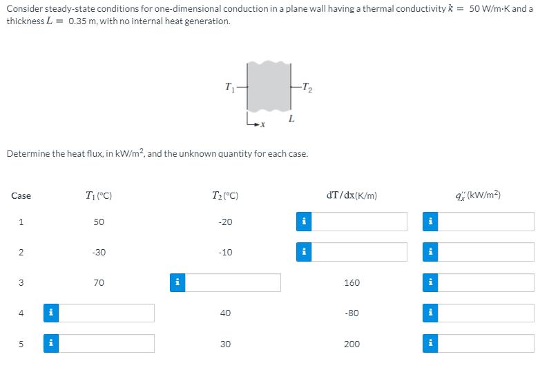 Solved Consider steady-state conditions for one-dimensional | Chegg.com