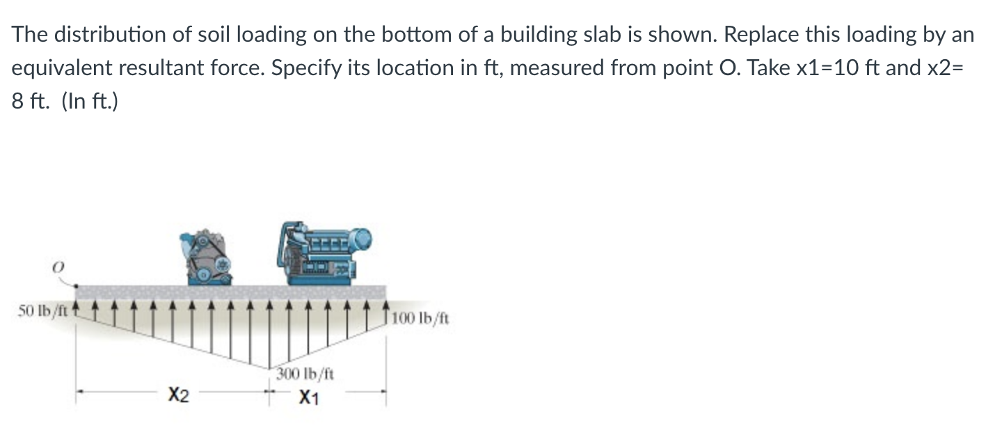 Solved The distribution of soil loading on the bottom of a | Chegg.com