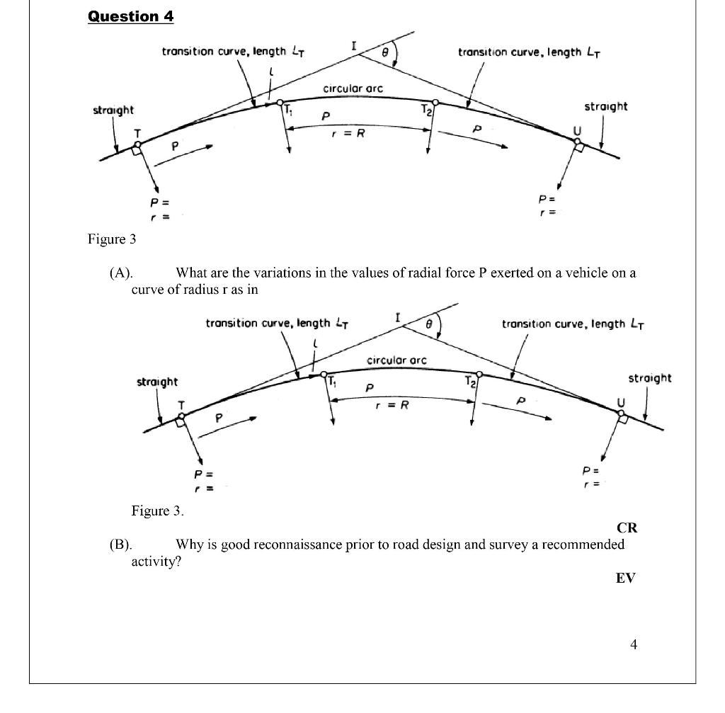 Solved Question 4 transition curve, length LT e transition | Chegg.com