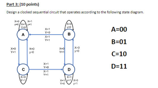 Solved Given the state diagram above, design a clocked | Chegg.com