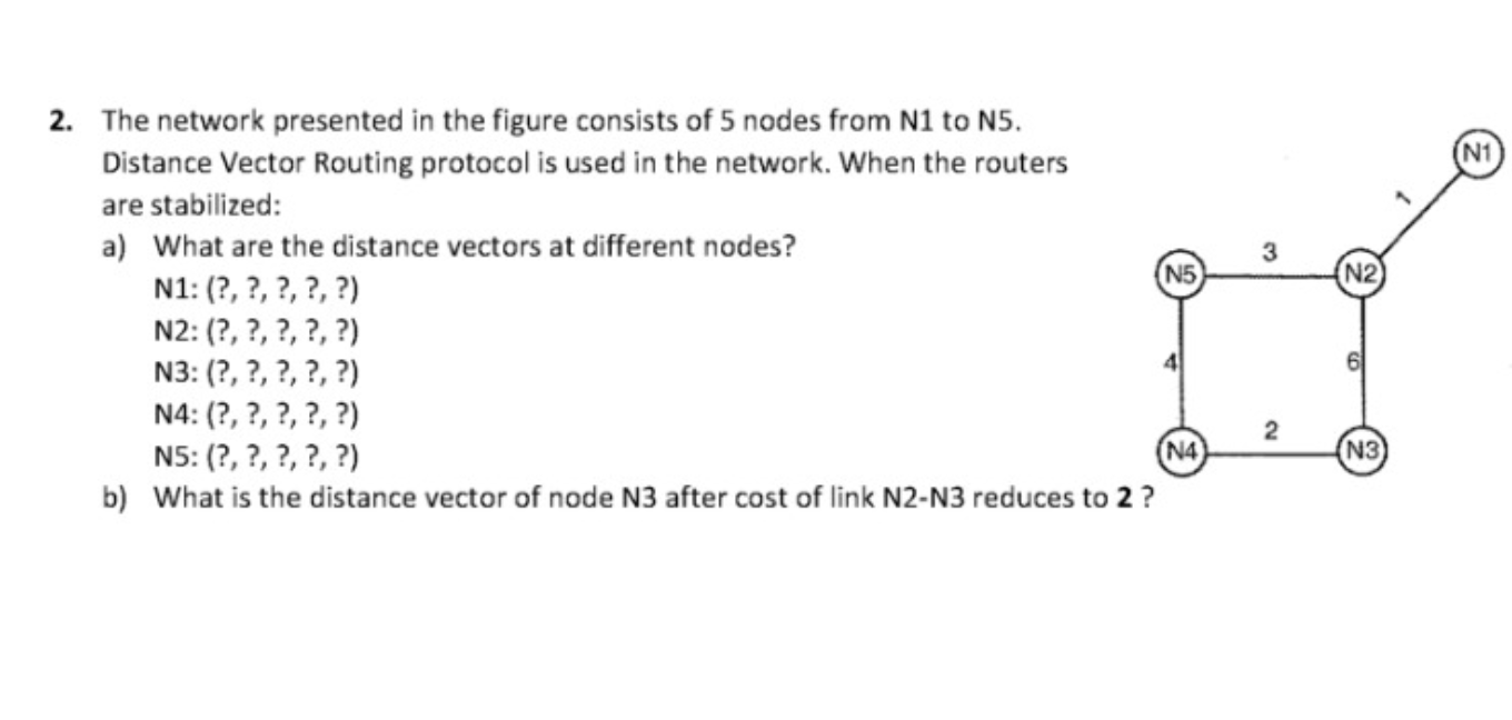 Solved N1 N5 (N2) 2. The network presented in the figure | Chegg.com