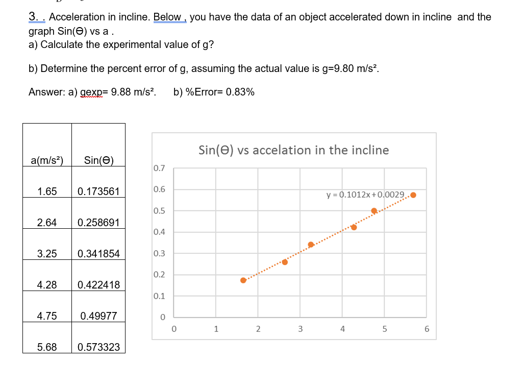 Solved 3. Acceleration in incline. Below, you have the data | Chegg.com