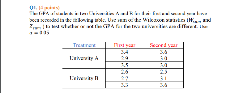 Solved Q1. (4 points) The GPA of students in two | Chegg.com