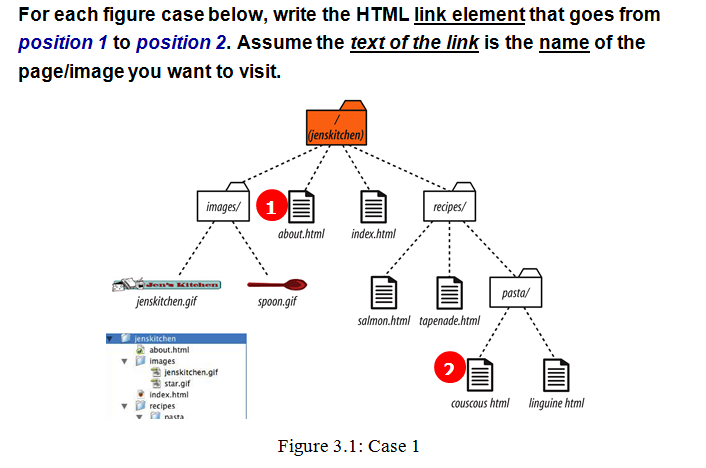 Solved For Each Figure Case Below Write The Html Link