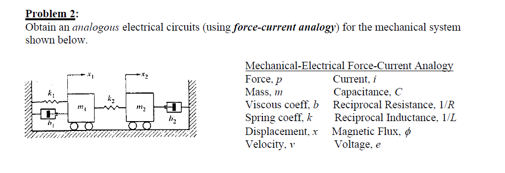 Solved Problem 2: Obtain an analogous electrical circuits | Chegg.com