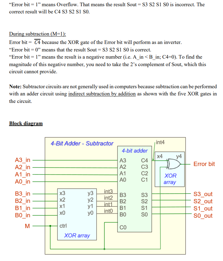 Solved Design (using structural modeling in VHDL), simulate | Chegg.com
