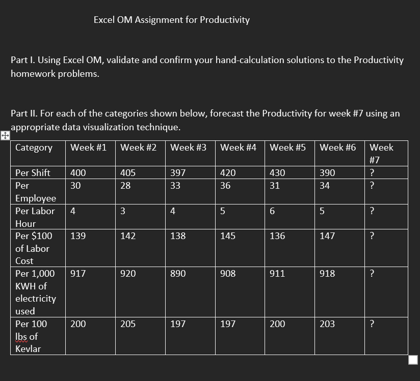 Excel OM Assignment for Productivity Part I. Using | Chegg.com