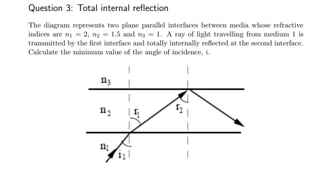 Solved Question 3: Total internal reflection The diagram | Chegg.com
