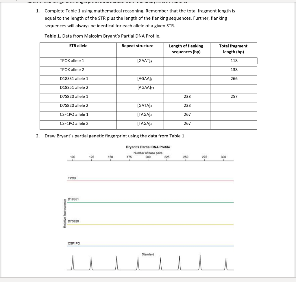 "bor 1. Complete Table 1 using mathematical | Chegg.com