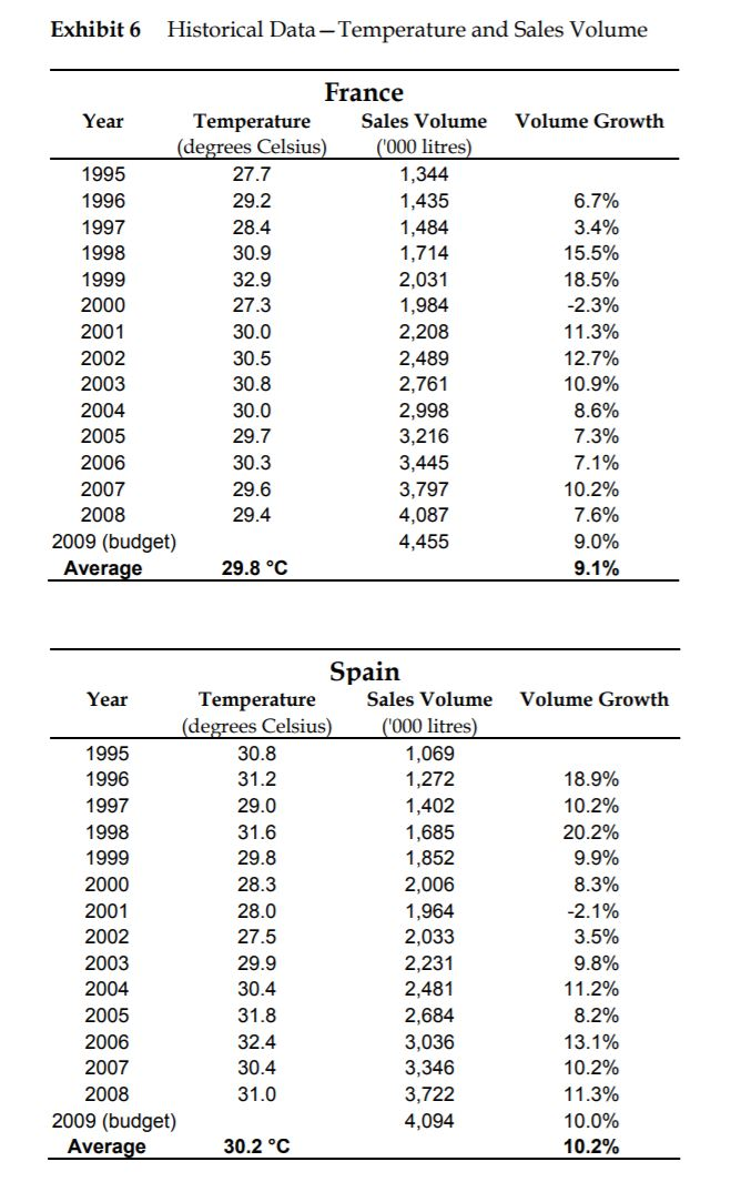 ROBERT SIMONS ANTONIO DÁVILA Compagnie du Froid, S.A | Chegg.com