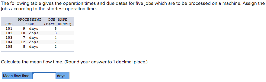 Solved The following table gives the operation times and due | Chegg.com