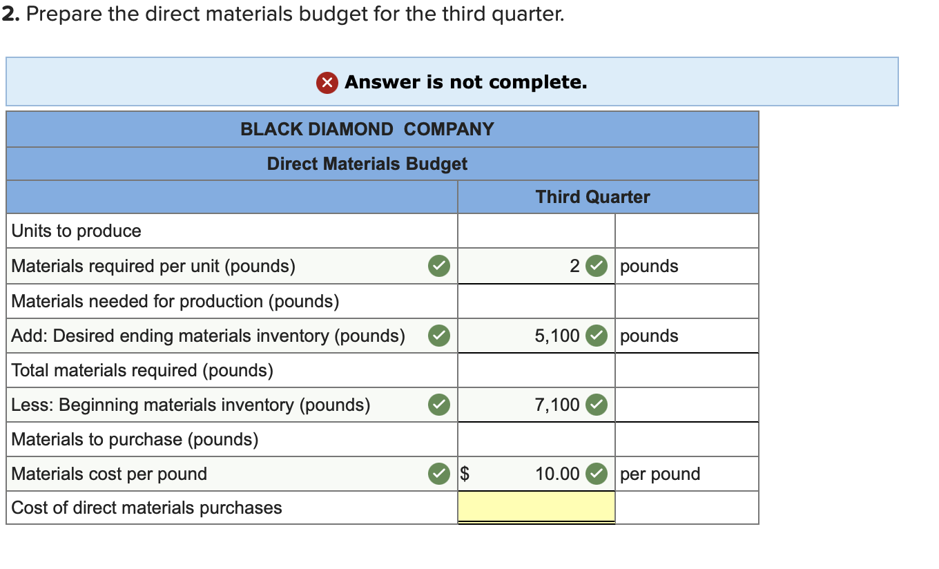 Solved Black Diamond Company produces snowboards. Each | Chegg.com