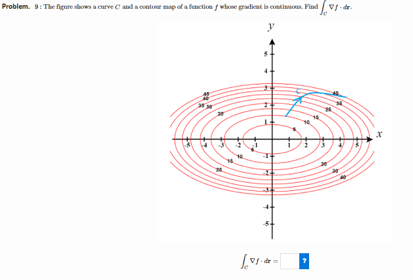 Solved Problem 9 The Figure Shows A Curve C And A Contour 