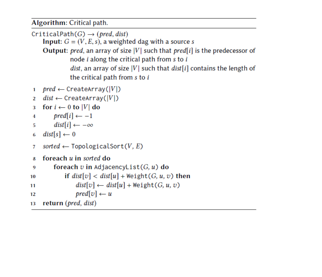 Given a weighted graph G, please do the following: a) | Chegg.com