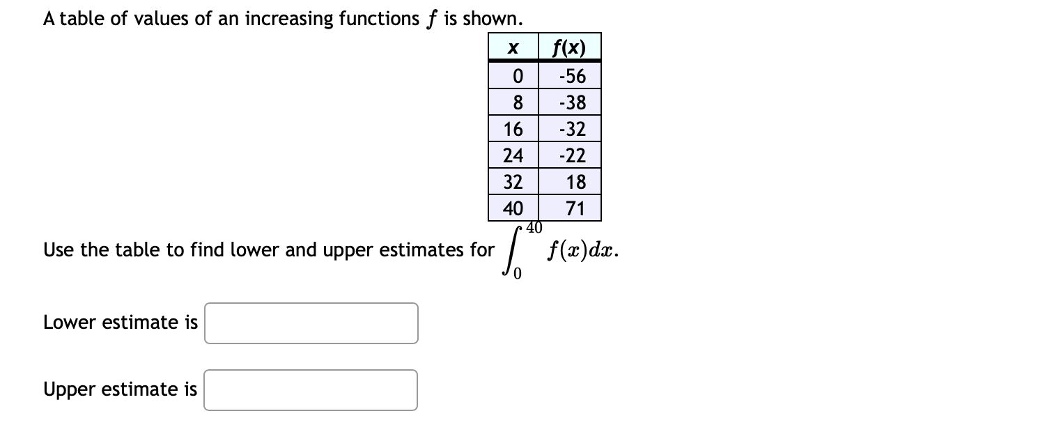 Solved A table of values of an increasing functions f is | Chegg.com