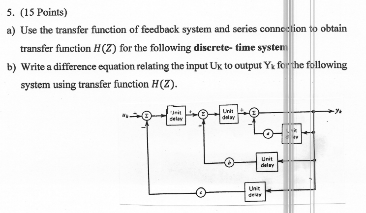 Solved 5. (15 Points) a) Use the transfer function of | Chegg.com