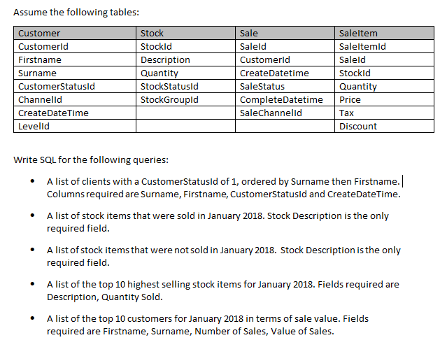 Solved Assume the following tables: Customer Customerid | Chegg.com