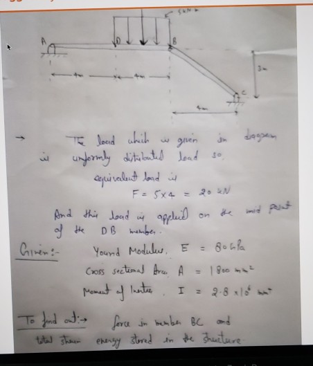 Solved Q5. A structure is under the loading with supports as | Chegg.com