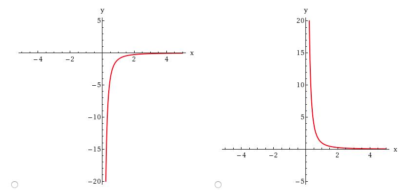 Solved Solve the given initial-value problem. x2y" + 3xy' = | Chegg.com