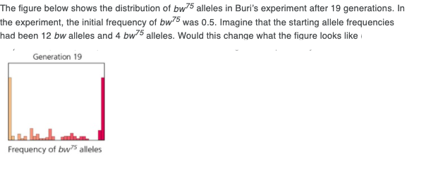 The figure below shows the distribution of bw75 | Chegg.com