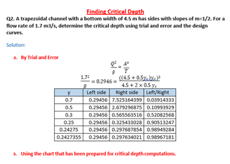 Solved Finding Critical Depth Q2. A trapezoidal channel with | Chegg.com