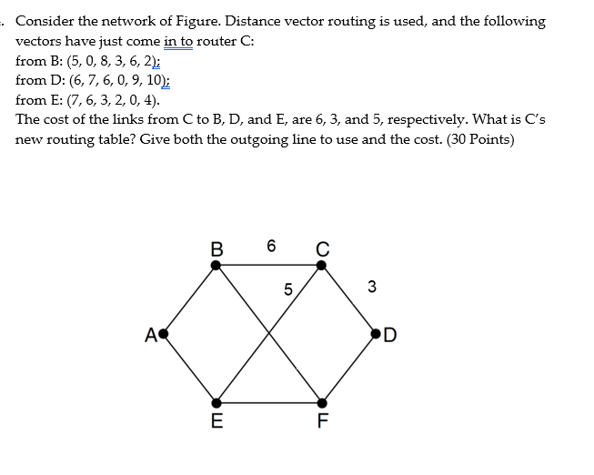 Solved Consider the network of Figure. Distance vector | Chegg.com