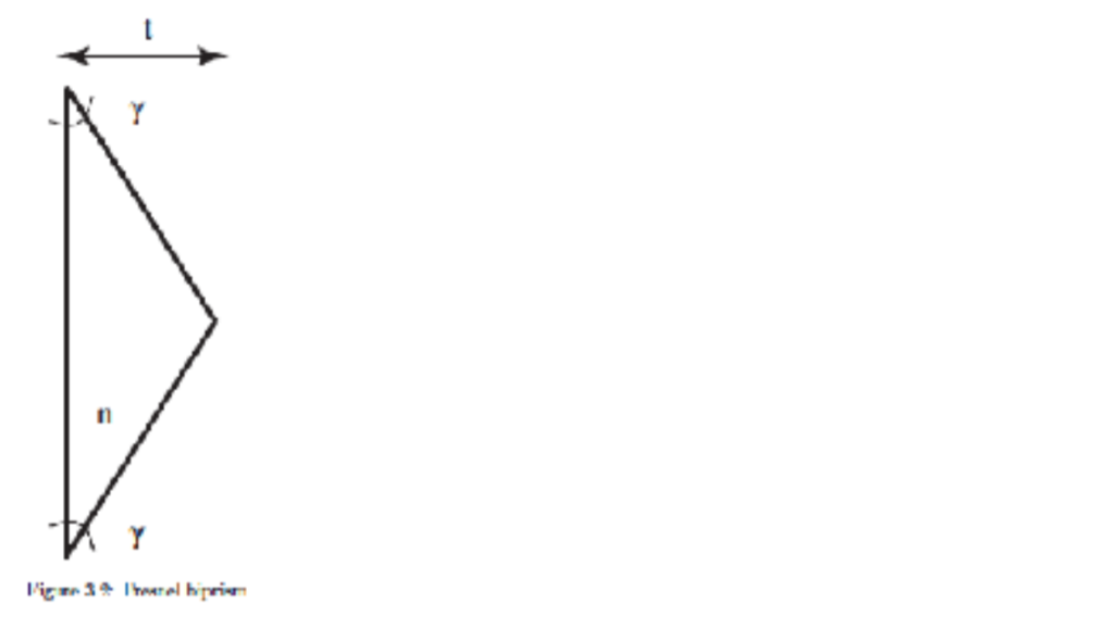 2. Calculate the angular spectrum of a uniform | Chegg.com