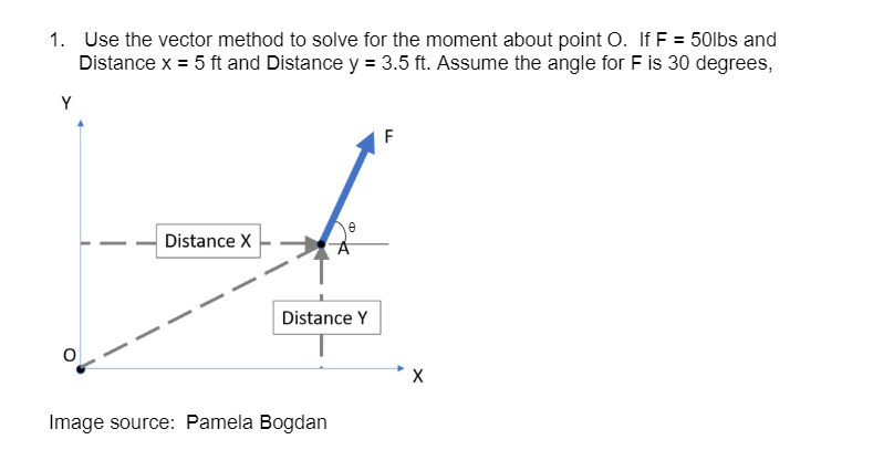 Solved 1. Use the vector method to solve for the moment | Chegg.com