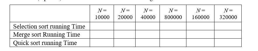 Solved a) Implement the merge sort algorithm and the quick | Chegg.com Solved a) Implement the merge sort algorithm and the quick | Chegg.com