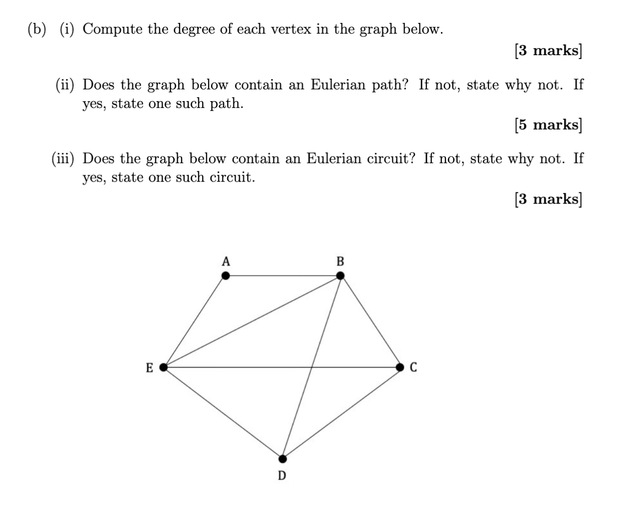 Solved (b) (i) ﻿Compute the degree of each vertex in the | Chegg.com