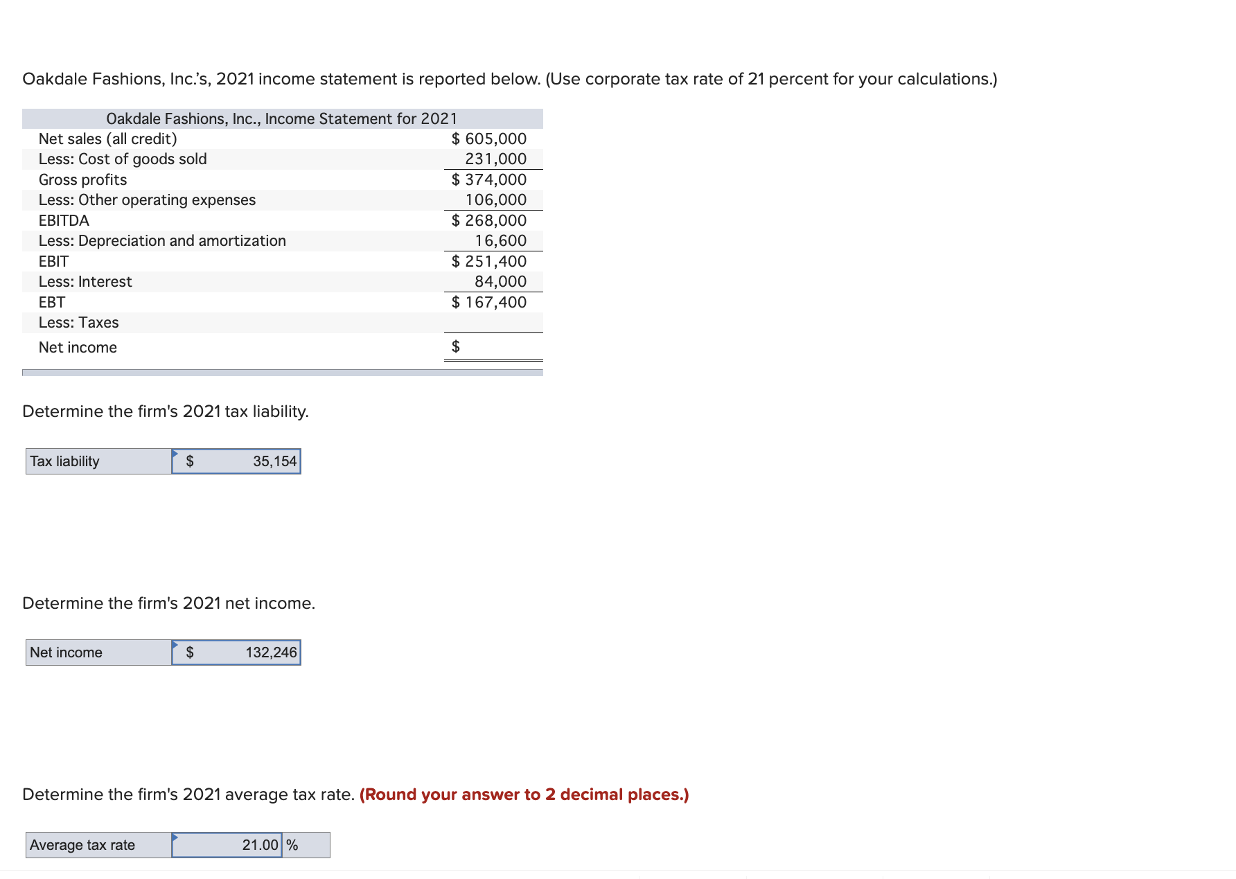 Solved Oakdale Fashions, Inc.’s, 2021 income statement is | Chegg.com