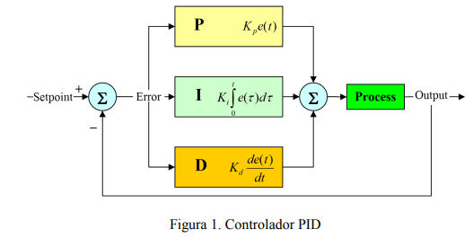 The model (1) of the liquid level system with | Chegg.com