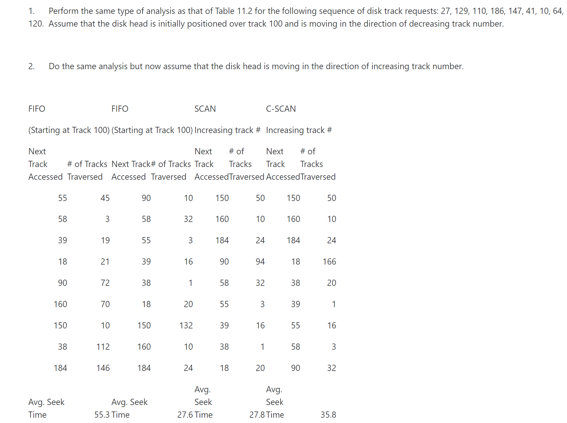 Solved Perform the same type of analysis as that of Table | Chegg.com