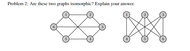 Solved Problem 2: Are these two graphs isomorphic? Explain | Chegg.com