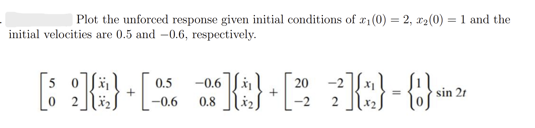 Solved Plot the unforced response given initial conditions | Chegg.com