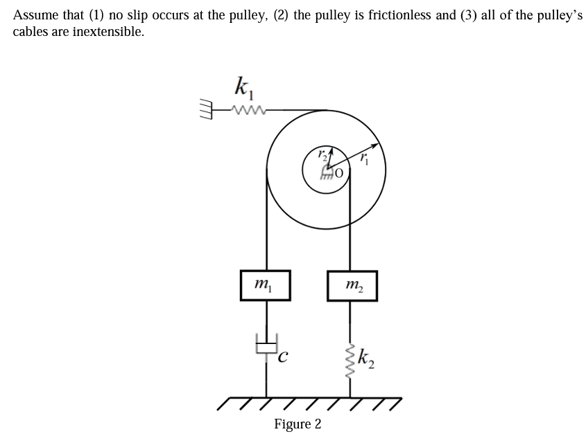 Solved Question 2 The pulley-system shown in Figure 2 is | Chegg.com