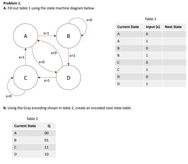Solved Problem 1. A. Fill out table 1 using the state | Chegg.com