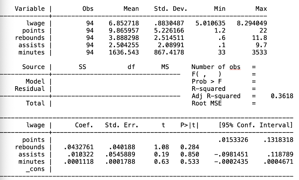 Consider The Following Stata Regression Output Fill 
