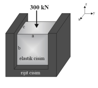 Solved The elastic body with dimensions a=b=5 cm, | Chegg.com