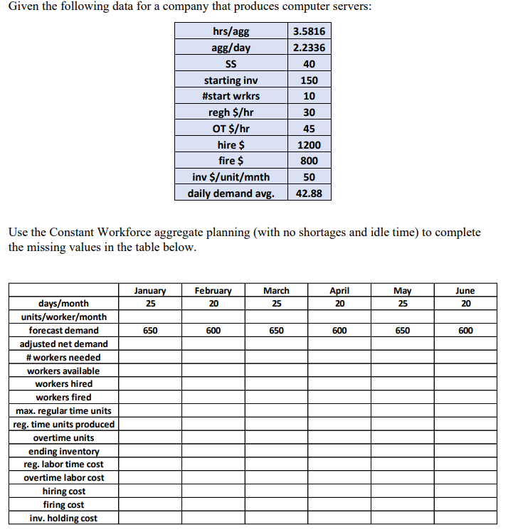 Solved Use the Constant Workforce aggregate planning (with | Chegg.com