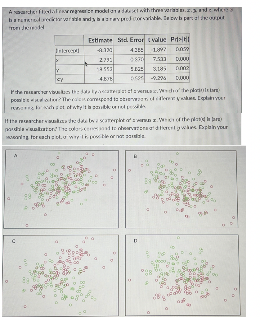 Solved A researcher fitted a linear regression model on a | Chegg.com
