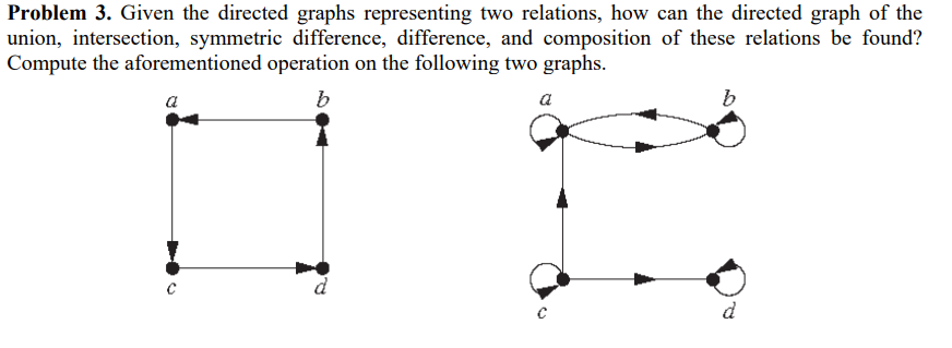Solved Problem 3. ﻿Given the directed graphs representing | Chegg.com