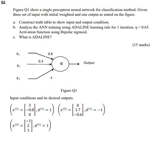 Solved Q1 Figure Q1 show a single perceptron neural network | Chegg.com