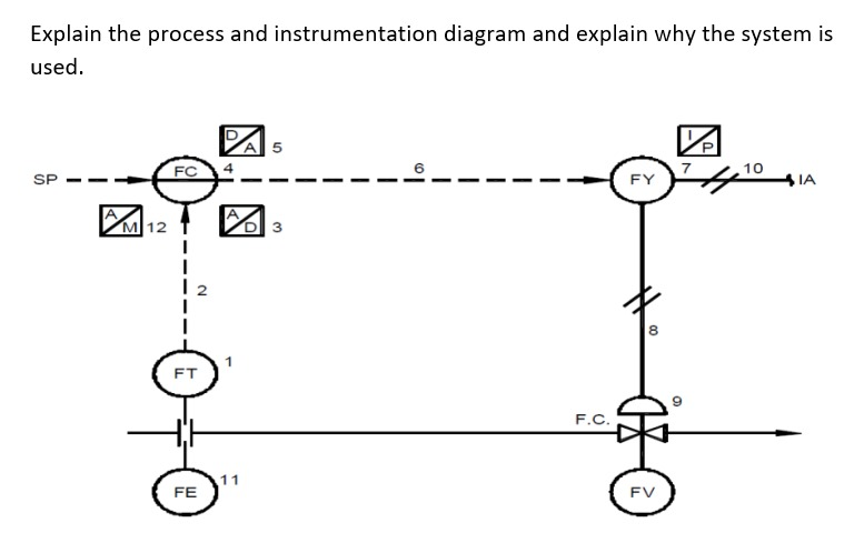 Solved Explain the process and instrumentation diagram and | Chegg.com