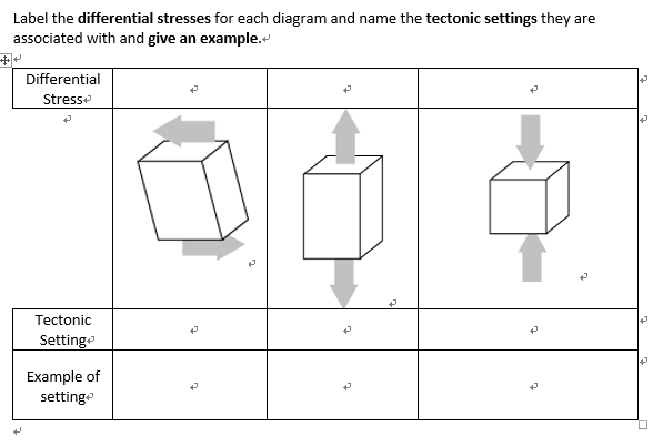 Solved Label the differential stresses for each diagram and | Chegg.com