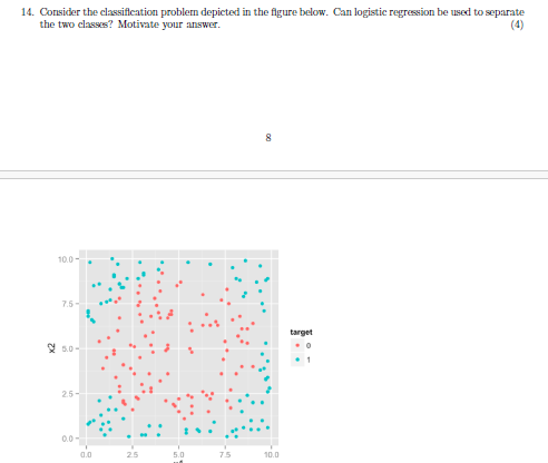 Solved Consider the classifleation problem depicted in the | Chegg.com