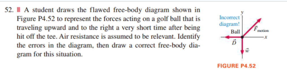 Solved 52. | A student draws the flawed free-body diagram | Chegg.com