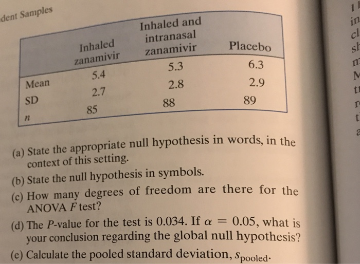 Solved df MS Source Between groups Within groups Total 4 964 | Chegg.com
